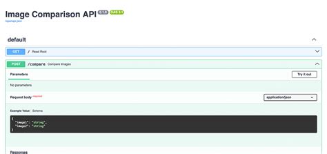 Performance Testing Python Apis With Locust A Case Study With Fastapi