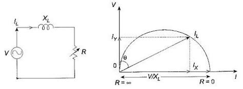Locus In Mathematics Exploring Definitions And Equations