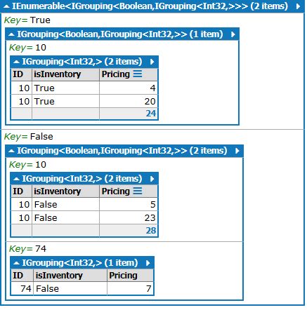 C Nested Group With LINQ Stack Overflow