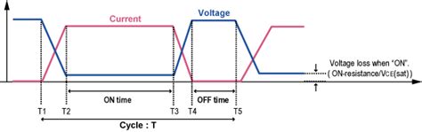 How To Select＜selecting Transistors To Ensure Safe Operation＞ What Is A Transistor Techweb