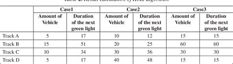Table 2 From Analysis Performance Of Conventional Algorithm And Hms Algorithm For Four Way