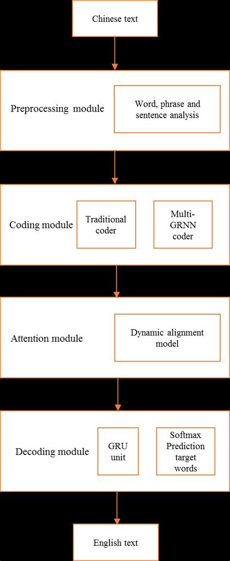 system modules design download scientific diagram