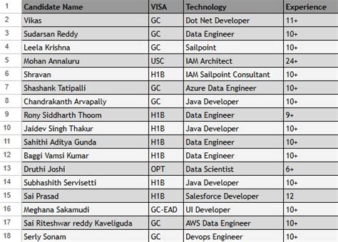 Itconsultants Hotlist Techjobs Opportunityknocks Careerboost