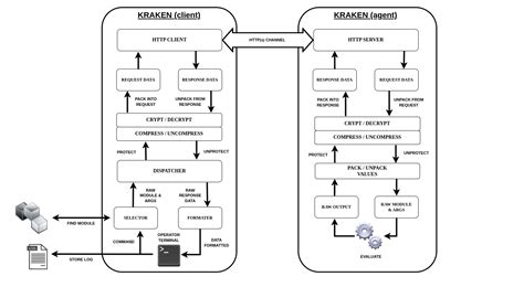 Kraken Fundamentals I · Makemalware
