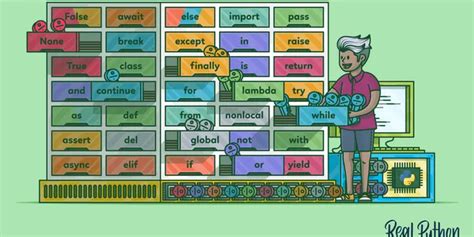 Syntax Python Explained Short Clear And Quickly