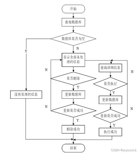 基于ssm的汽车租赁平台的设计与实现毕业设计 附源码211708 基于ssm的汽车租赁网站设计与实现 csdn博客