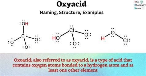 Oxyacid Naming Structure Examples