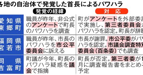 全国で相次ぐ首長のパワハラ 客観性確保へ第三者委や百条委で事実確認の動き 産経ニュース