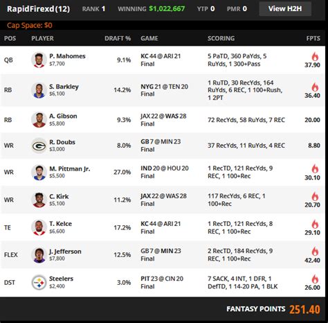 Nfl Dfs Week 1 Millionaire Maker Review Breaking Down The Winning