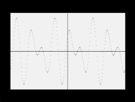 Plotting A Function In Hi Res Graphics Mode On A Commodore 64 Pauls Notebook