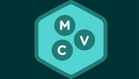 Padrão Mvc Explicado E Aplicado