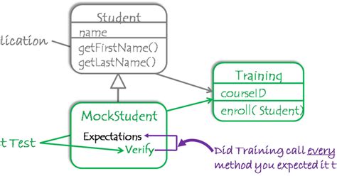 Test Driven Development Tdd Pruebas De Desarrollador La Oficina De