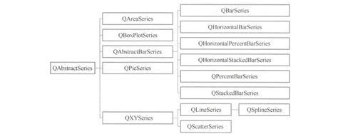 Qt类 Qchart类详解 Csdn博客