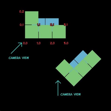 ideas on how to dynamically alter bottom of tile based on number of