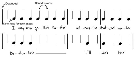 Transcription With Notation Shorthand Foundations Of Aural Skills