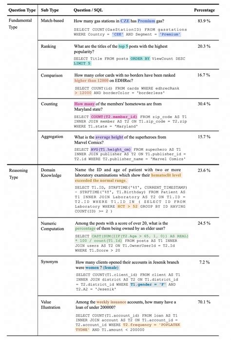 大模型与数据科学从Text to SQL 开始一 知乎