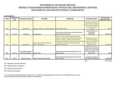 Open Letter To Cusd Superintendent Vital District Staff And Board Of