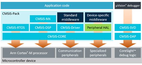 【安富莱stm32h7教程】第1章 初学stm32h7的准备工作 硬汉嵌入式 博客园