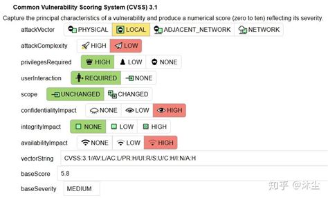 CVSS CVSS 通用漏洞评估方法 知乎
