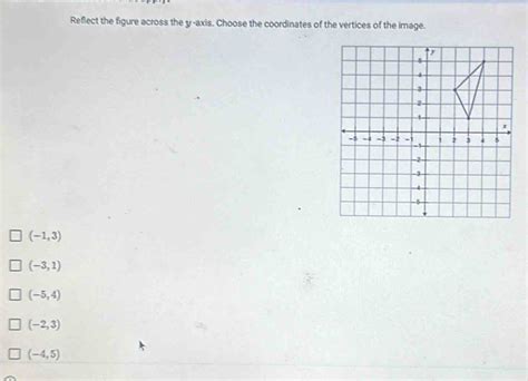 solved reflect the figure across the y axis choose the coordinates of