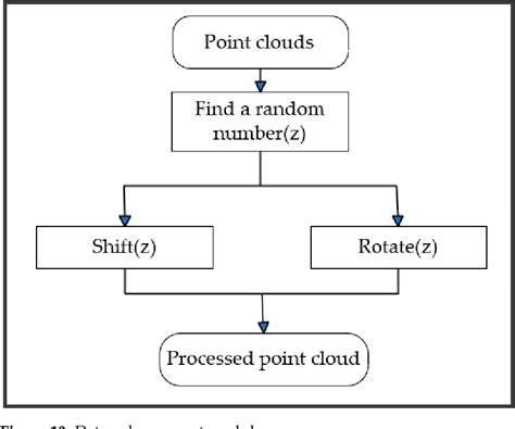 Figure 10 From Fgcn Image Fused Point Cloud Semantic Segmentation With