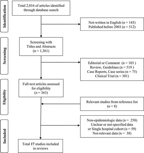 Uncertainty Of Current Algorithm For Bisphosphonate‐related