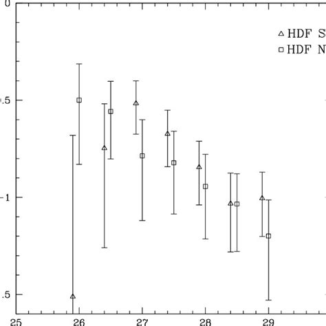 Comparison For The R Band Of The Amplitude Of The Angular Correlation