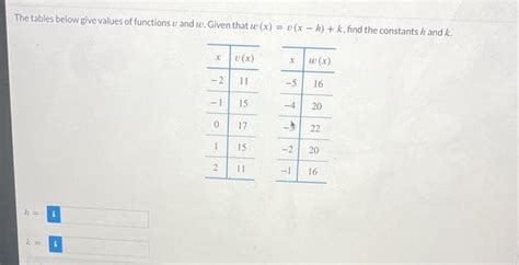Answered The Tables Below Give Values Of… Bartleby