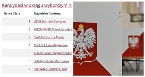 Myszków Wybory 2024 Listy wyborcze Okręg nr 1 2 3 4 Kto startuje