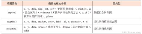 Python绘图简要 基于seabornsnsregplot Csdn博客