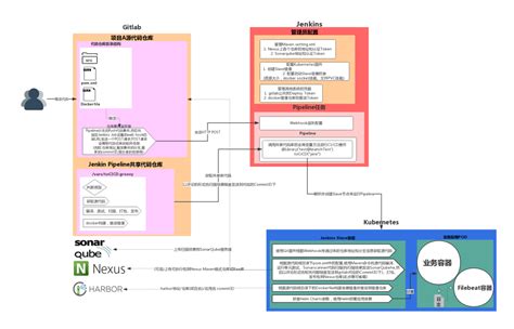 Kubernetes 常见架构图 阿里云开发者社区