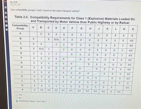 Solved Pe 20 Of 25 02 01 02 I Can Compatibility Groups L And L Travel