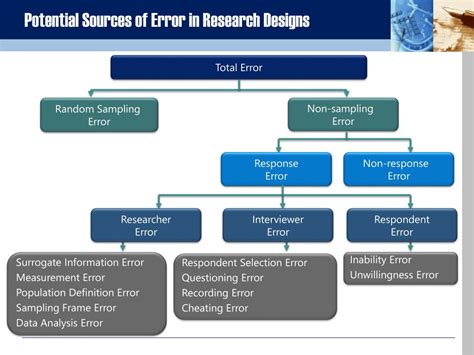 ppt exploratory research design week 02 powerpoint presentation free