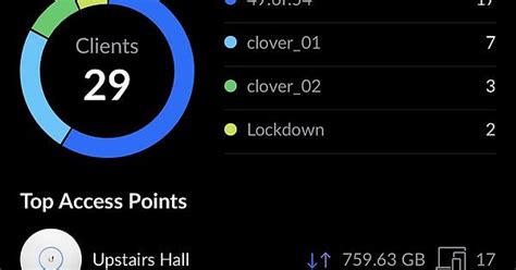 Status Album On Imgur