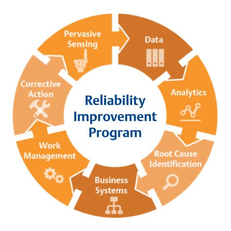 Total Asset Management And Reliability Consulting