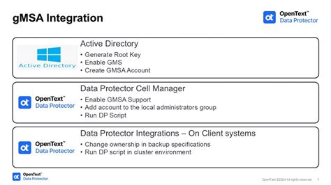 What Is New In OpenText Data Protector 24 4 OpenText Community