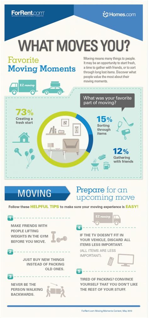 What Moves You Favorite Moving Moments Tips Forrent