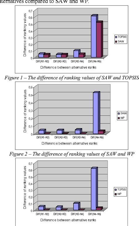 Figure 1 From Comparison Of Madm Decision Algorithms For Interface
