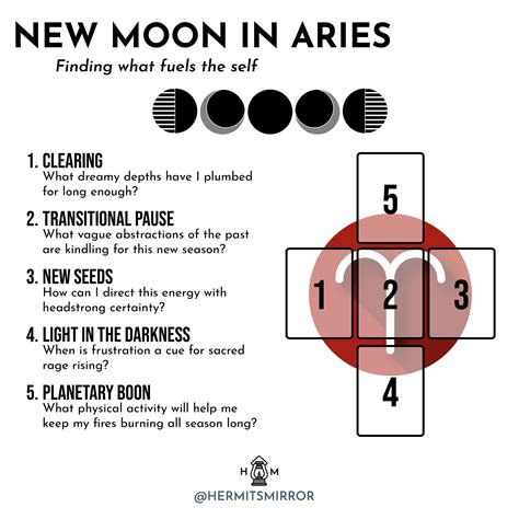 Monthly Horoscope For Aries 2024 Tarot Lida Kakalina