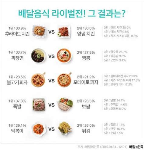 배달의민족 6주년때 당신이 몰랐던 사실들 인스티즈 Instiz 이슈 카테고리