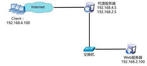 Squid 代理服务器详解 腾讯云开发者社区 腾讯云