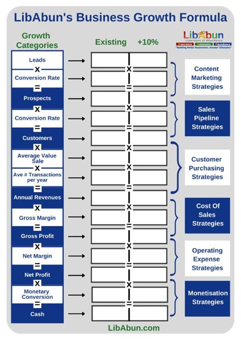 Compounding Business Growth Formula Over 1600 Strategies