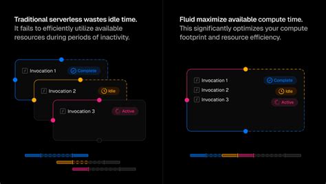 Vercel Fluid A New Compute Model And An Alternative To Serverless Infoq