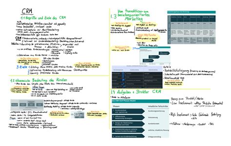 CRM 1 Zusammenfassung Der Ersten Lektion Customer Relationship