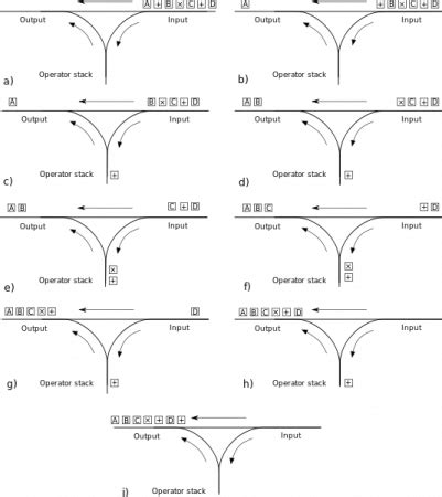 使用javascript解析四则运算表达式 DKlogs 设计 生活