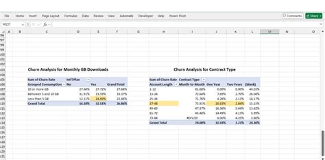 Excel Dataanalysis Pivottables Churnanalysis Francis Adjei