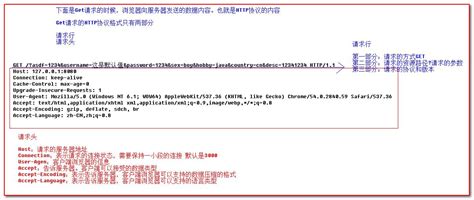 请求方式和响应 协议的格式 Csdn博客