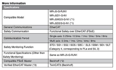 Melservo J5 Failsafe Over Ethercat Fsoe