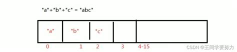 【零基础学java】—stringbuilder类（三十六） 阿里云开发者社区