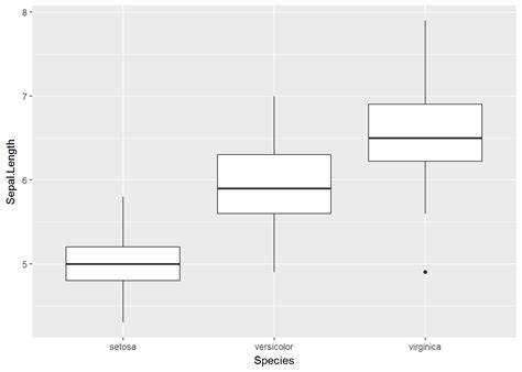 Graphical Presentation Of Data In R Using Package Ggplot2